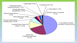 Fly ash sources and control | PPT