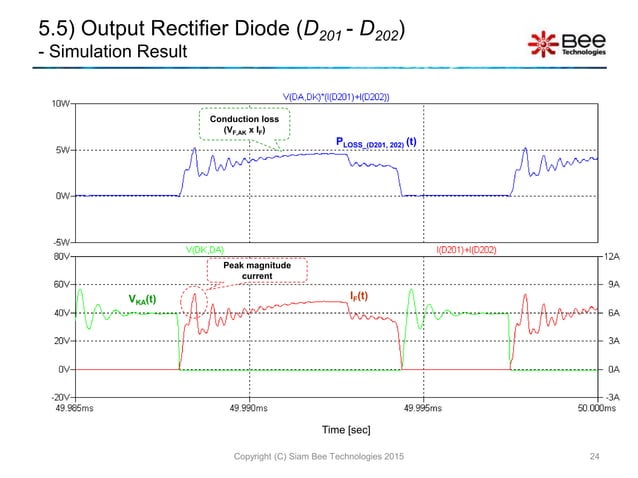 Flyback Converter using PWM IC(LTspice Version) | PPTX