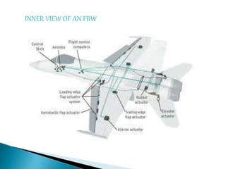 fly by wire (2).ppt