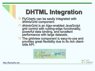 FlyCharts Presentation | PPT