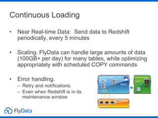 Near Real-Time Data Analysis With FlyData | PPT