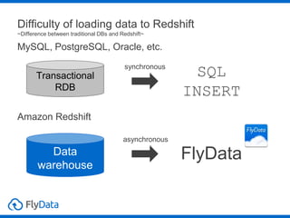 Near Real-Time Data Analysis With FlyData | PPT