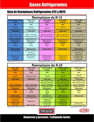 refrigeracion servicio carga, prevencionFlyer-Gases-Refrigerantes ...