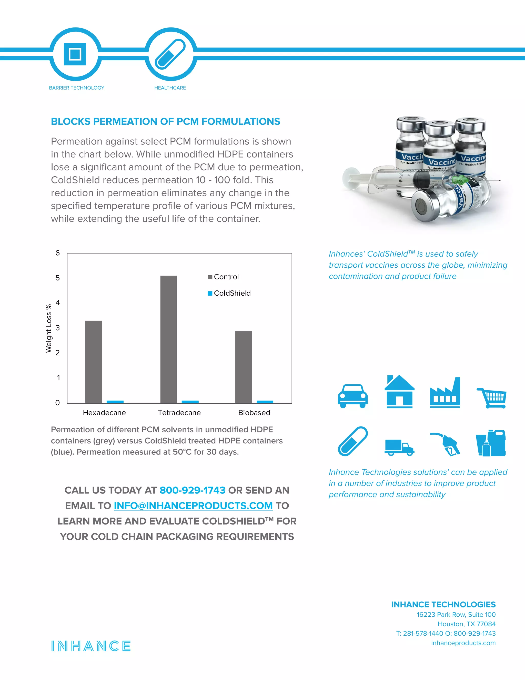Cold chain packaging | PDF