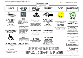 Flyer medical card prudential takaful | PDF