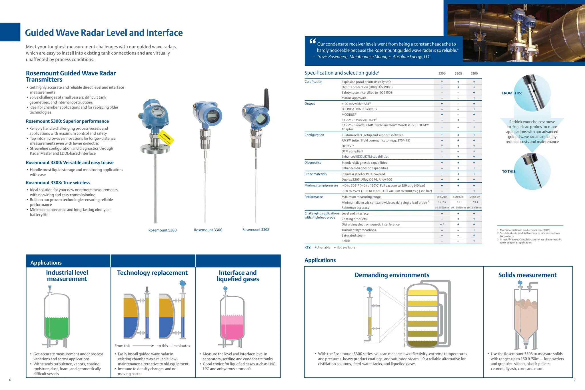flyer-rosemount-process-level-instrumentation-data-en-us-191106.pdf