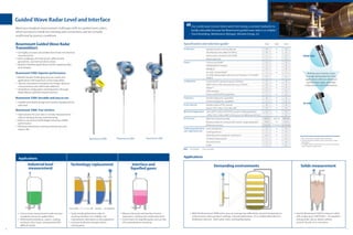 flyer-rosemount-process-level-instrumentation-data-en-us-191106.pdf