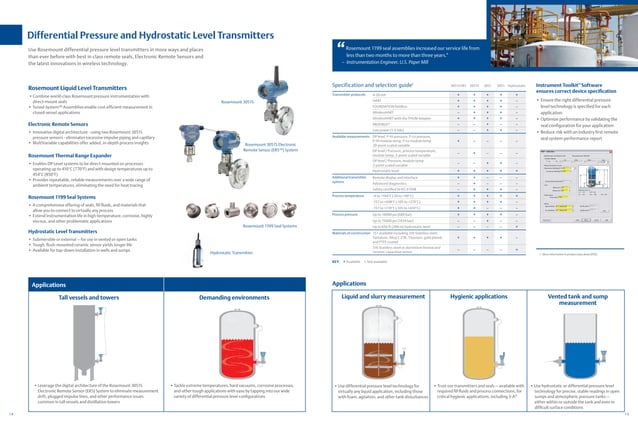 flyer-rosemount-process-level-instrumentation-data-en-us-191106.pdf