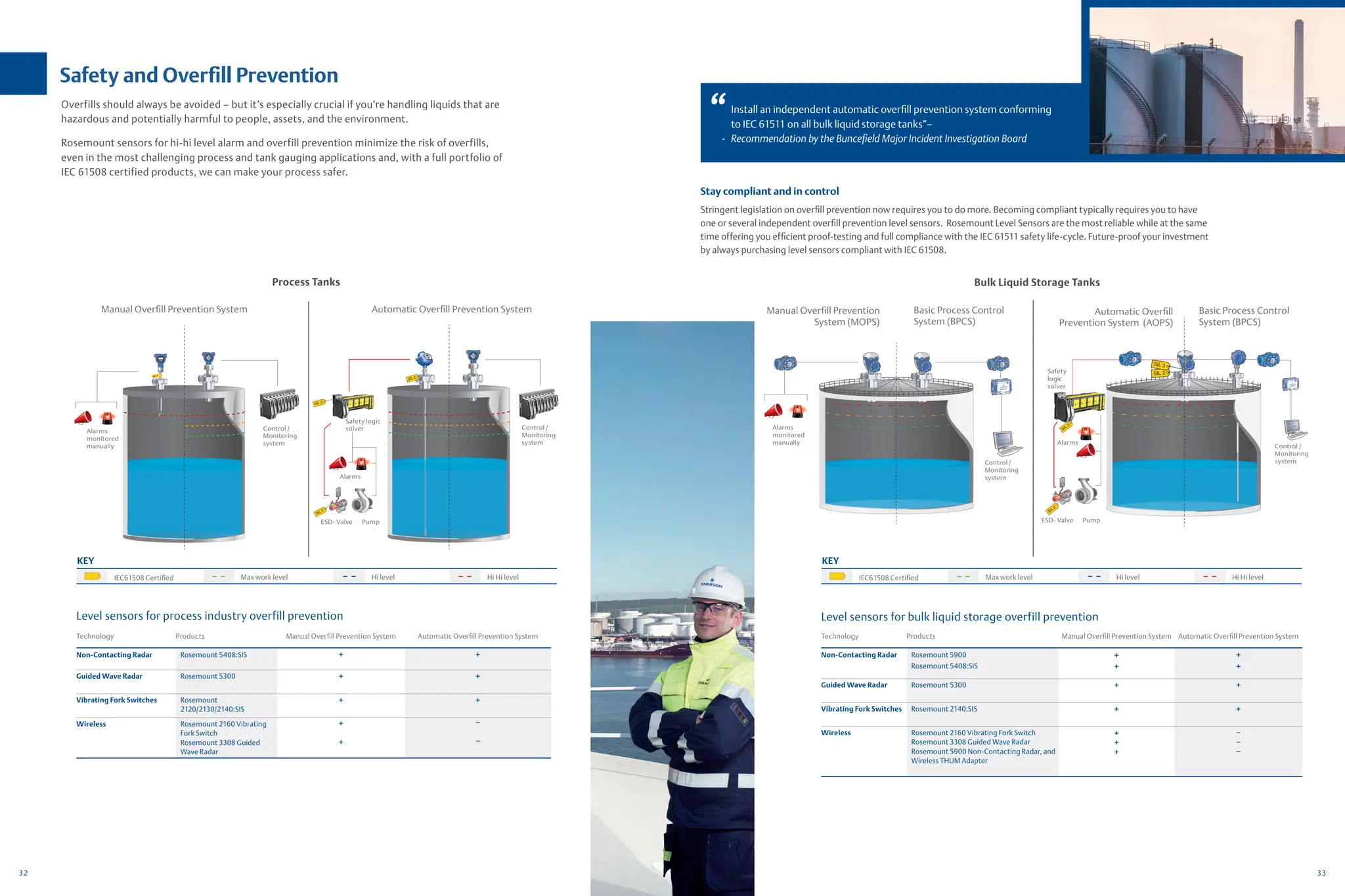 flyer-rosemount-process-level-instrumentation-data-en-us-191106.pdf