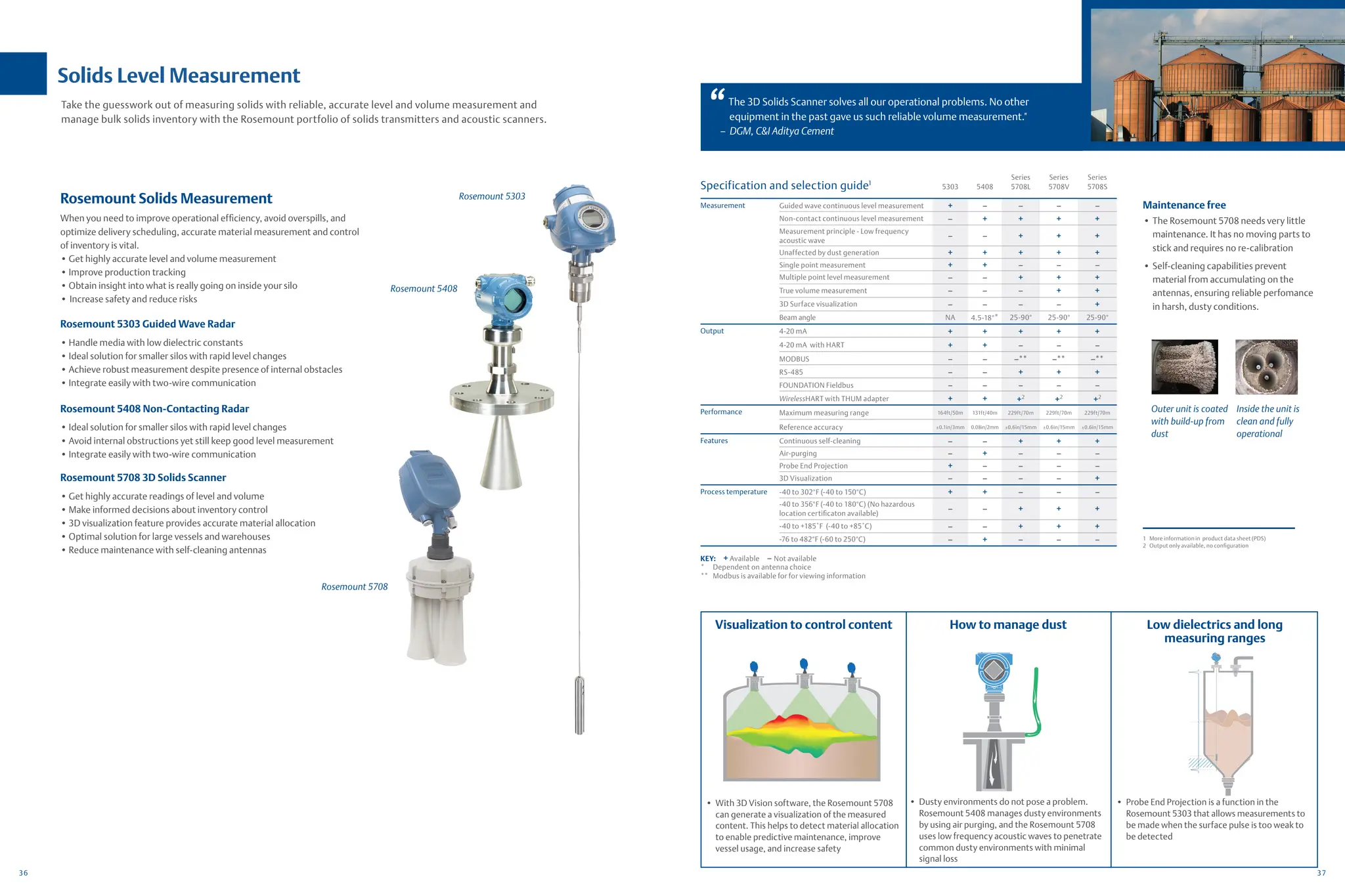 flyer-rosemount-process-level-instrumentation-data-en-us-191106.pdf