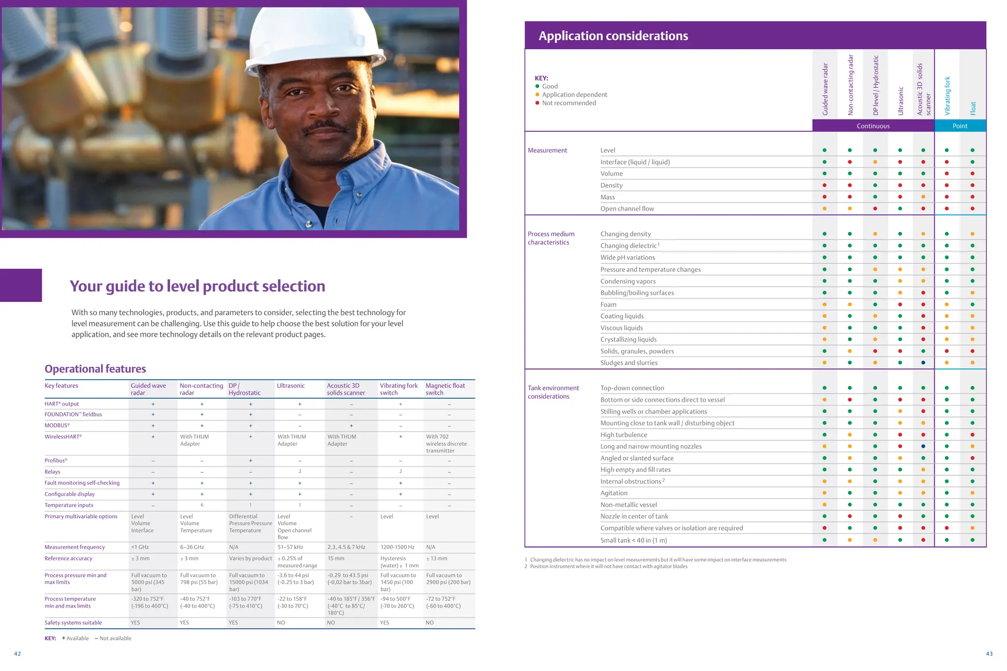 flyer-rosemount-process-level-instrumentation-data-en-us-191106.pdf