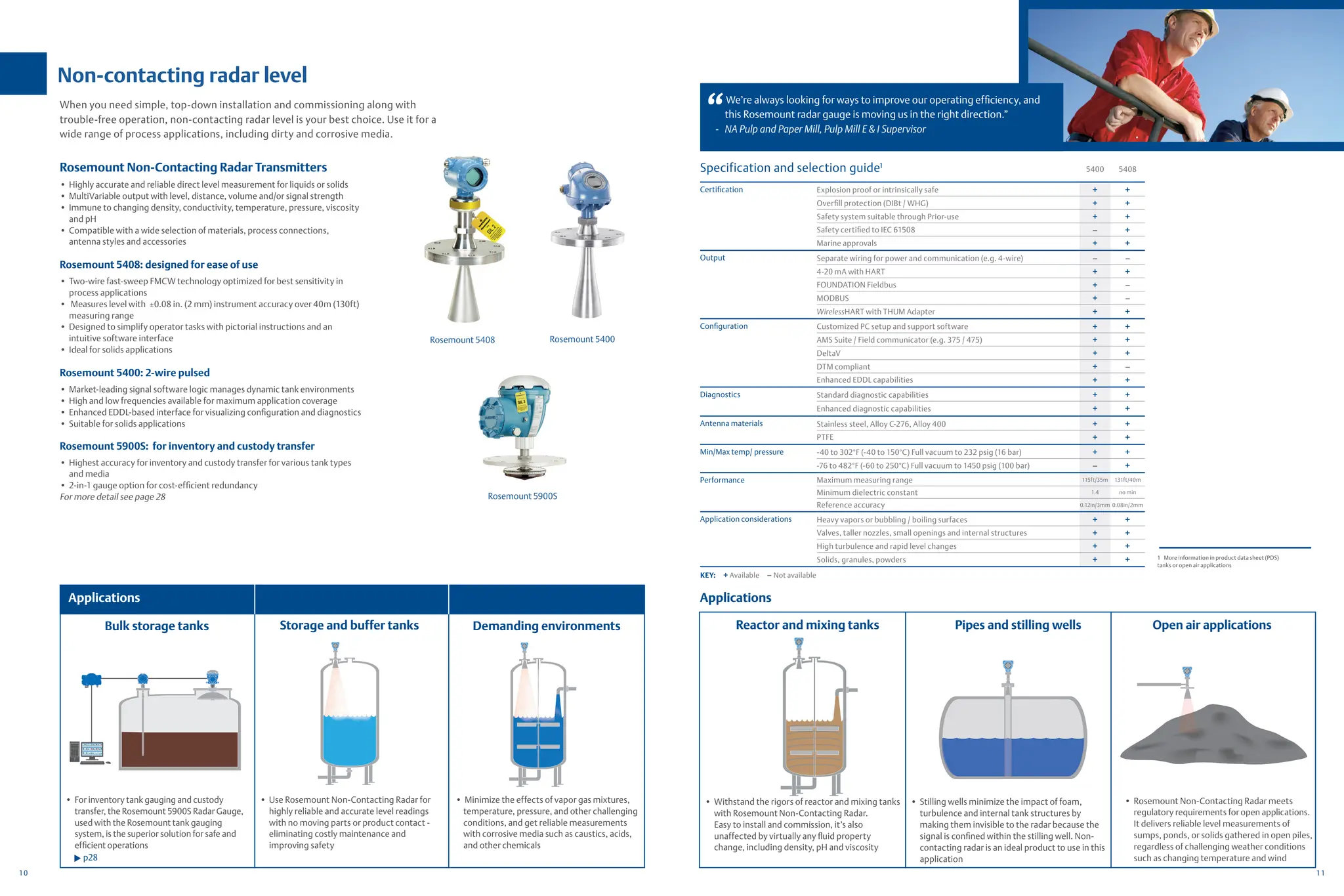 flyer-rosemount-process-level-instrumentation-data-en-us-191106.pdf