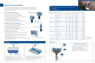 flyer-rosemount-process-level-instrumentation-data-en-us-191106.pdf