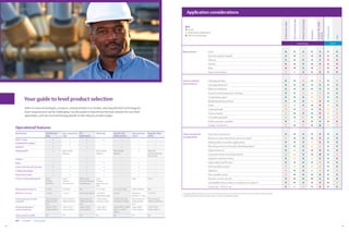 flyer-rosemount-process-level-instrumentation-data-en-us-191106.pdf