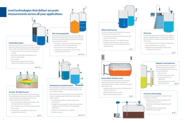 flyer-rosemount-process-level-instrumentation-data-en-us-191106.pdf