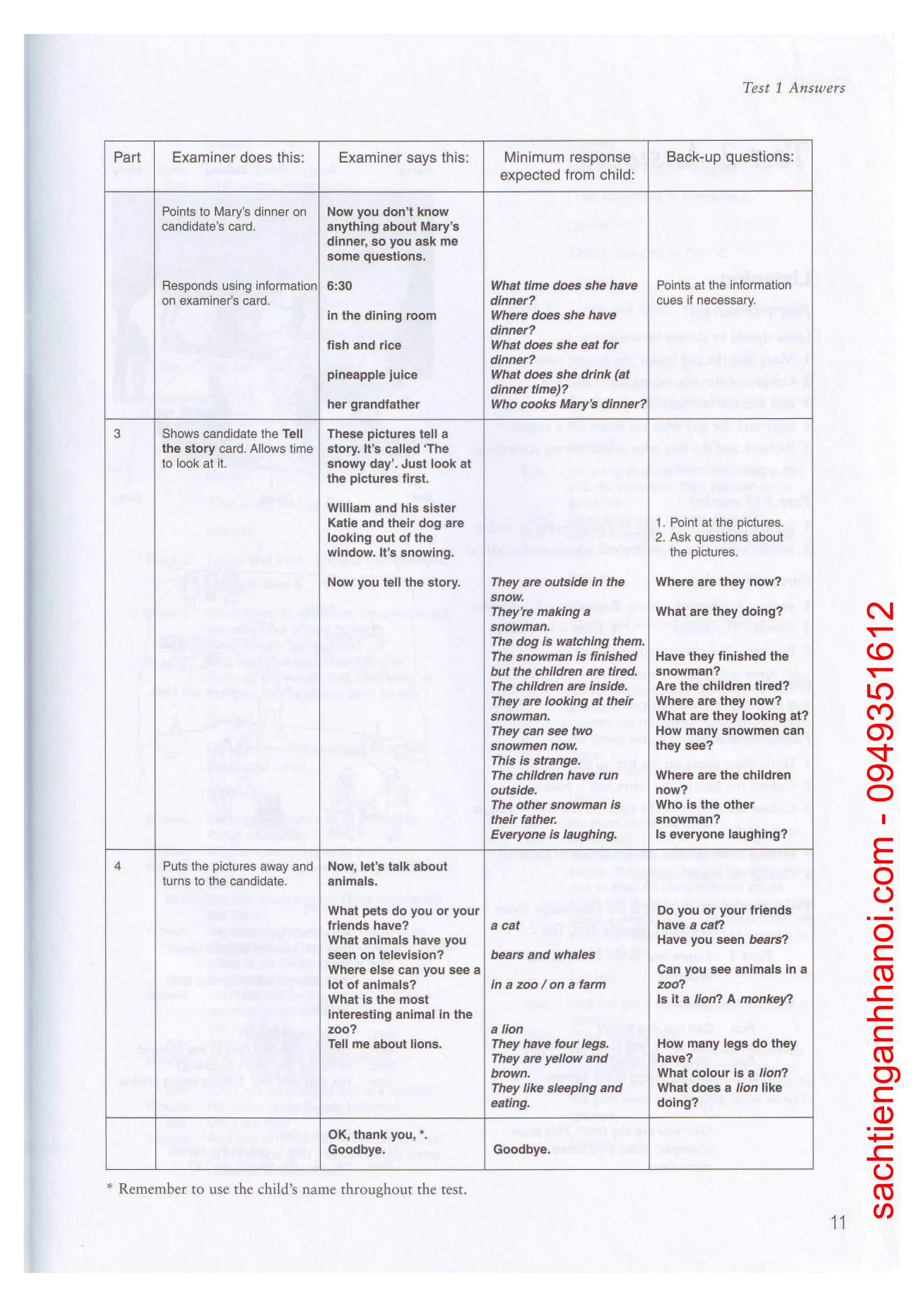 FLYER 2 - ANSWER KEY.pdf( Tờ rơi - đáp án) | PDF