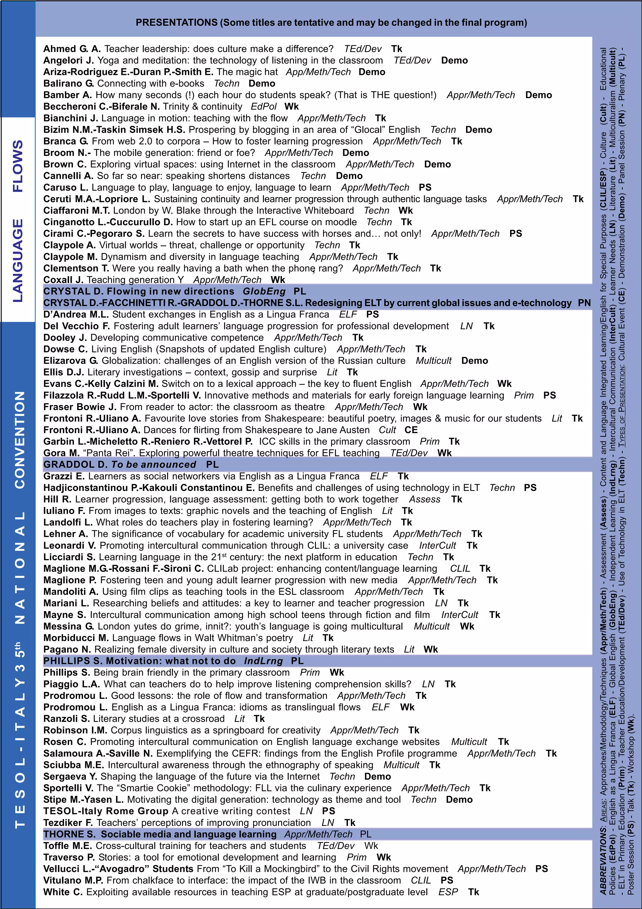 2010 Tesol Italy Convention | PDF