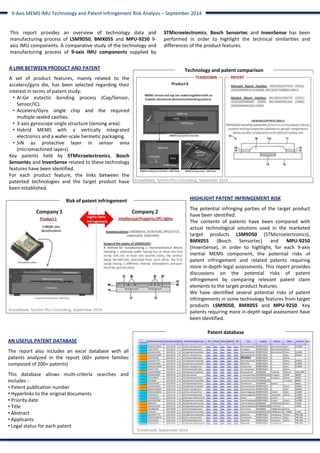 Flyer 9-Axis MEMS IMU STMicroelectronics (LSM9DS0), Bosch Sensortec (BMX055), InvenSense (MPU ...