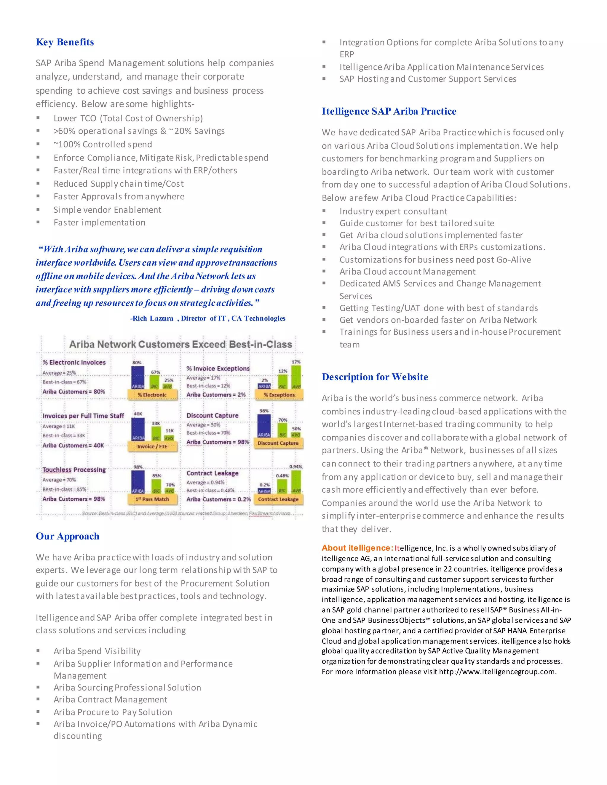 Itelligence Flyer ariba | DOCX