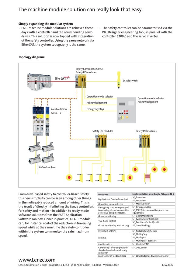 Flyer - Lenze safety controller c250-s | PDF