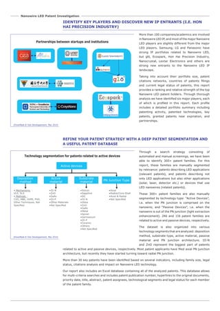 Nanowire LED patent investigation Flyer | PDF