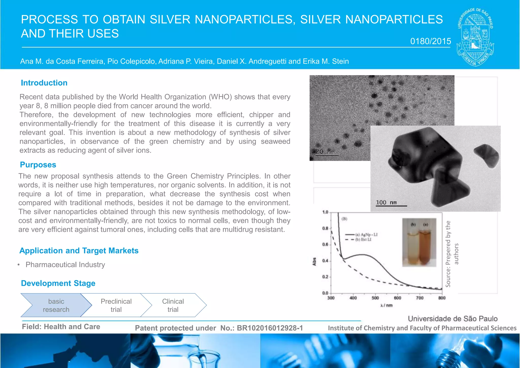 PROCESS TO OBTAIN SILVER NANOPARTICLES, SILVER NANOPARTICLES AND THEIR USES | PPTX | Cancer ...