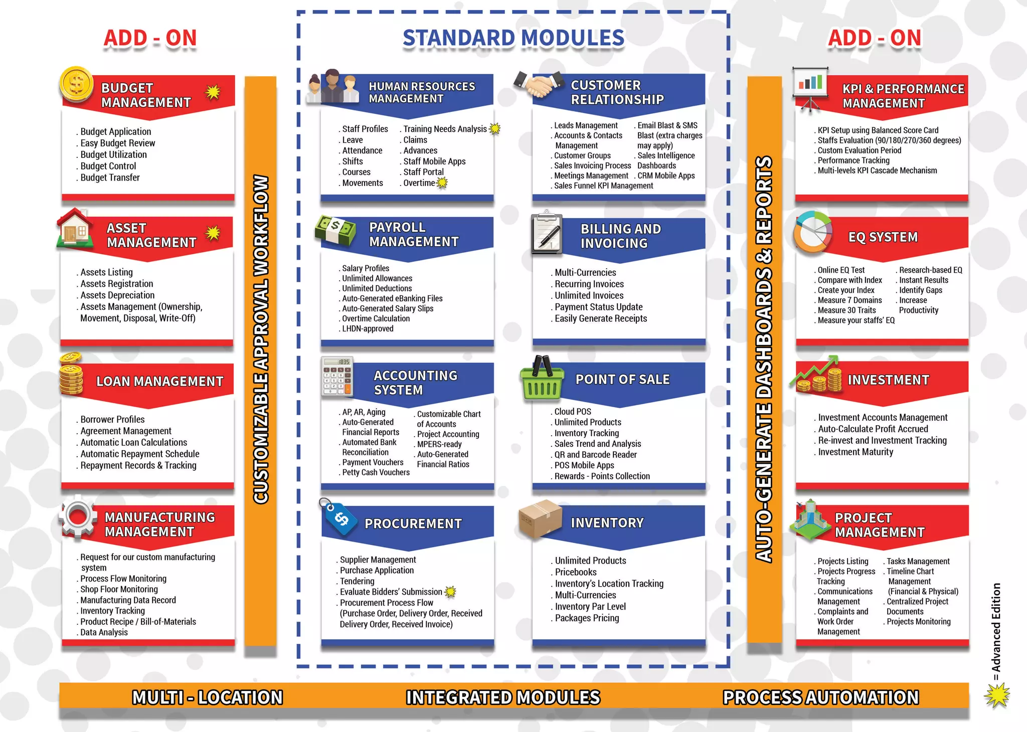 OfficeCentral ERP Brochure | PDF