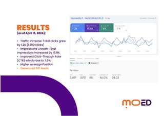 FlyFofa Aviation Training SEO Case Study | PDF