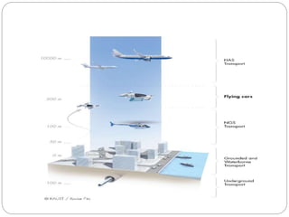 flying car transportation ppt.pptx