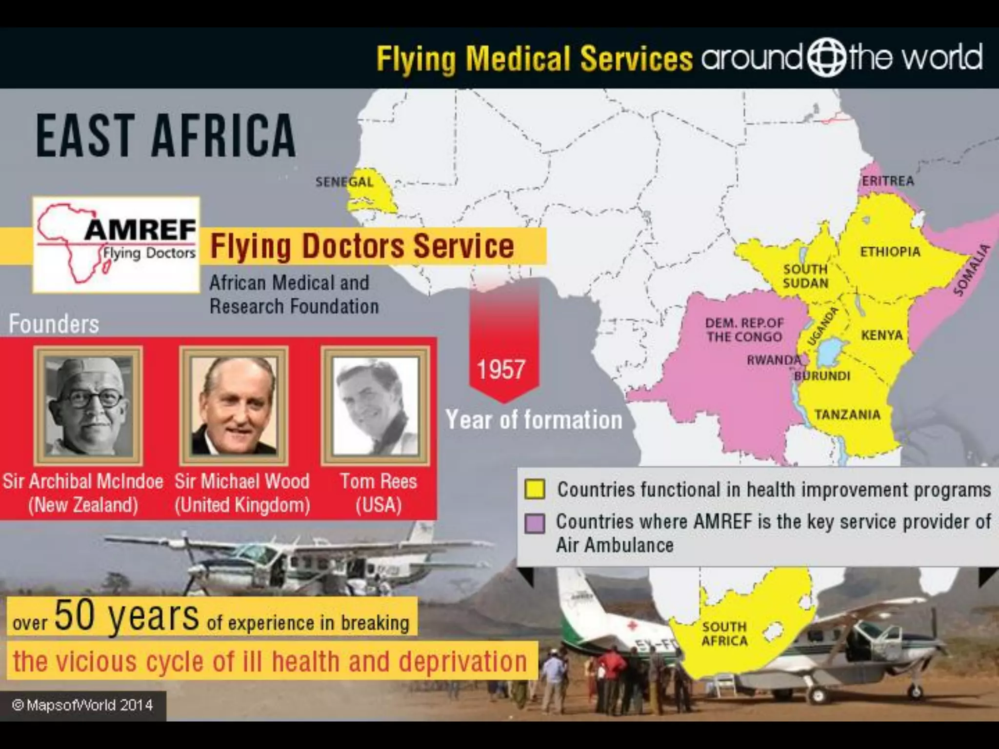Flying medical services around the world | PPT
