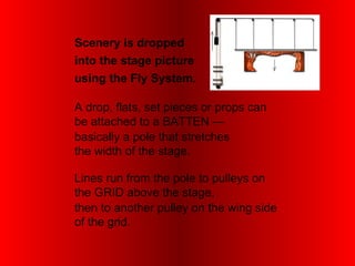 Fly System | PPT