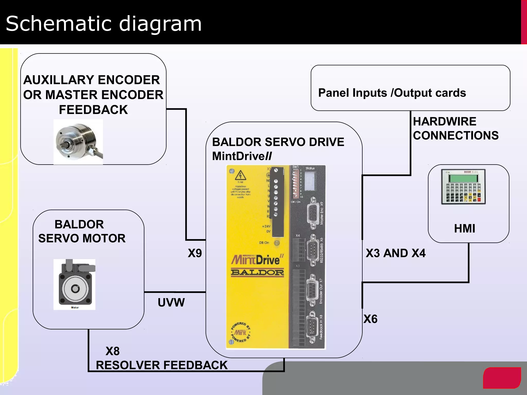 FLYING SHEAR ( LINEAR SHEAR ) | PPT