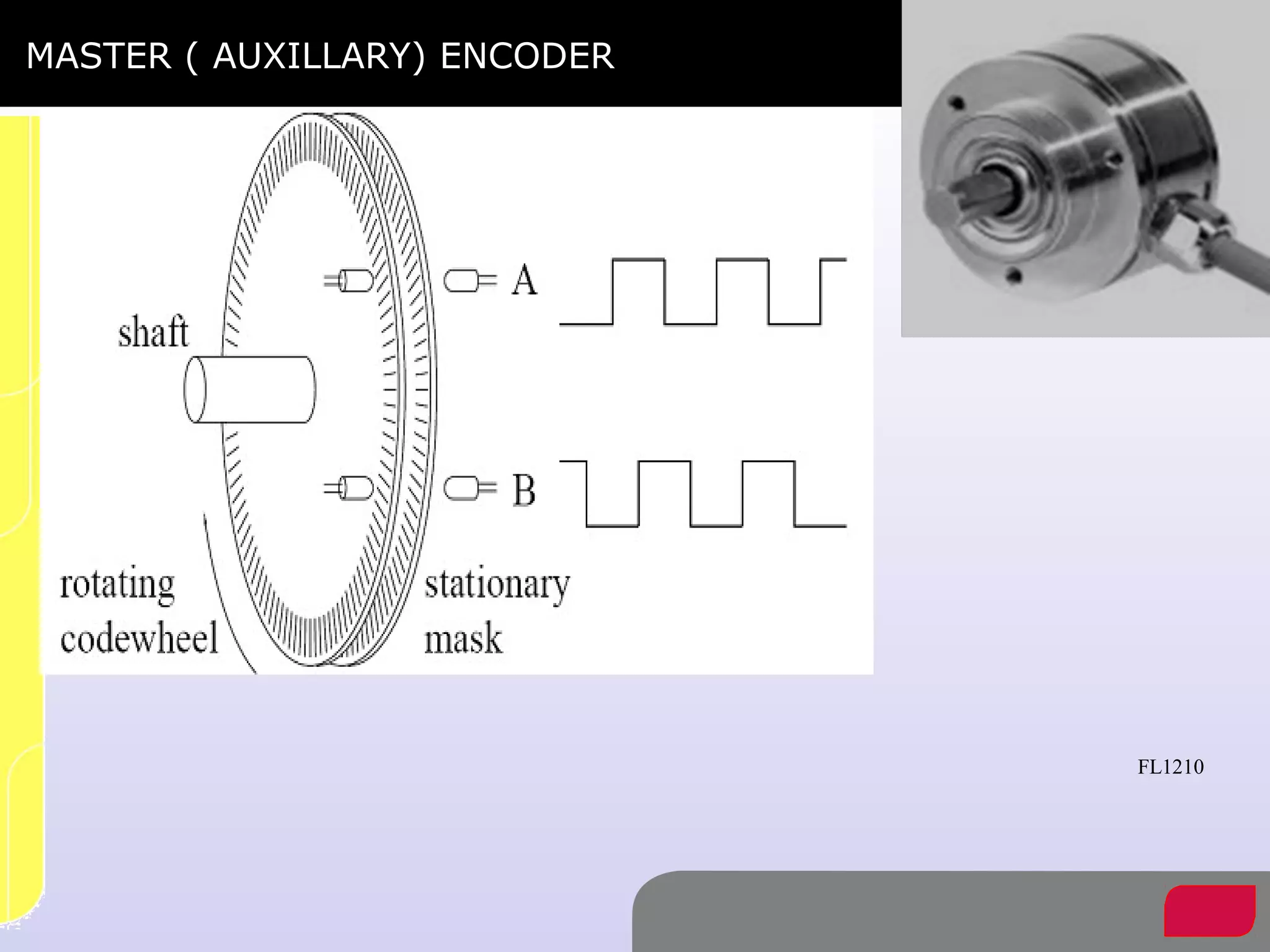 FLYING SHEAR ( LINEAR SHEAR ) | PPT