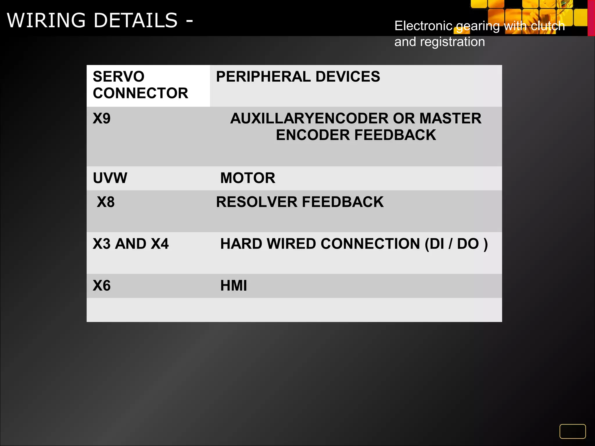 FLYING SHEAR ( LINEAR SHEAR ) | PPT