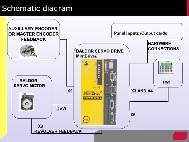FLYING SHEAR ( LINEAR SHEAR ) | PPT