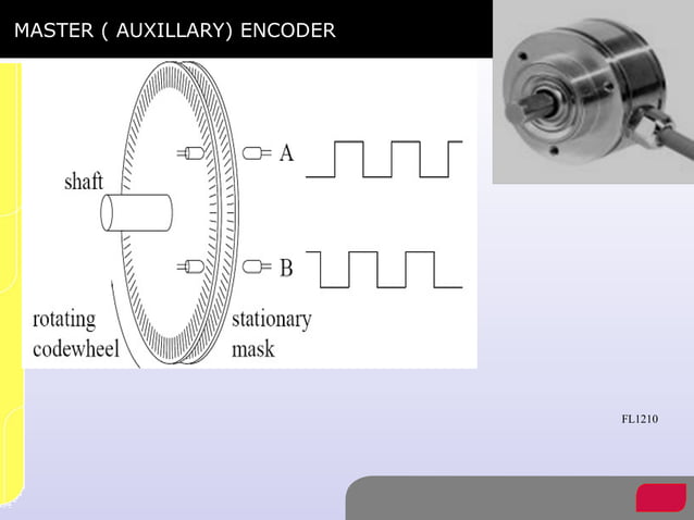 FLYING SHEAR ( LINEAR SHEAR ) | PPT