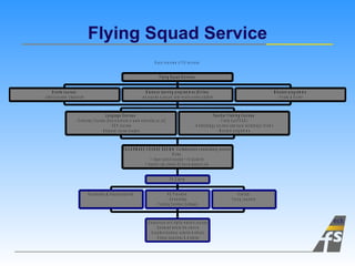 Flying Squad Presentation | PPT