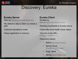 Flying to clouds - can it be easy? Cloud Native Applications | PPT
