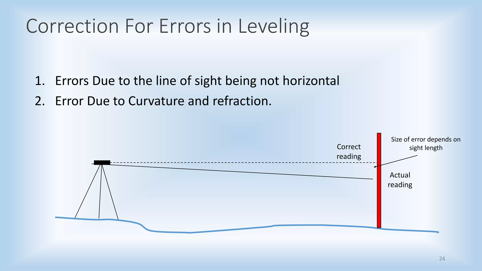 Fly Levelling | PDF