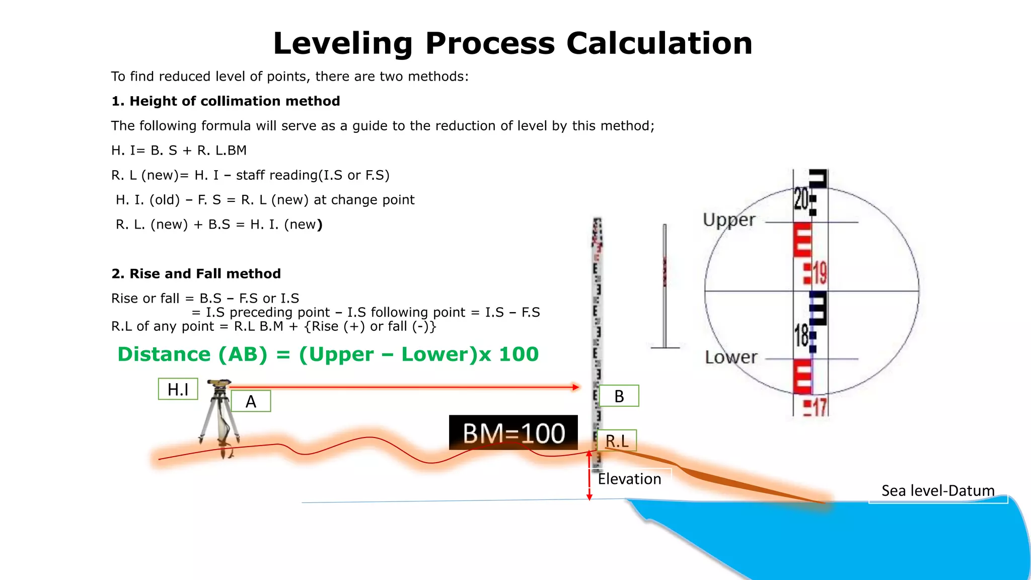 Fly Levelling | PDF