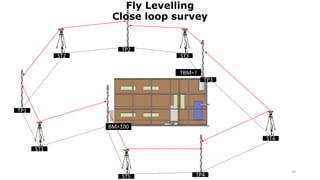 Fly Levelling | PDF