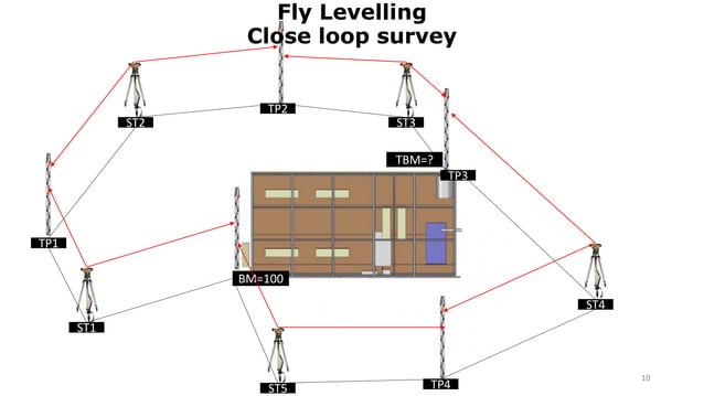 Fly Levelling | PDF | Physics | Science