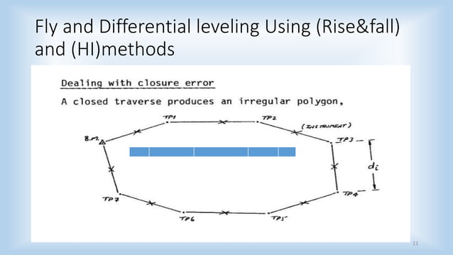 Fly Levelling | PDF | Physics | Science