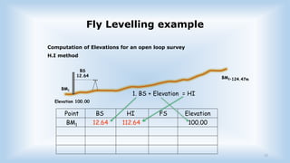 Fly Levelling | PDF