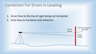 Fly Levelling | PDF