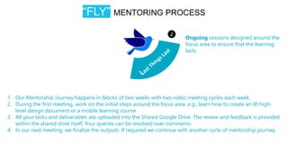 FLY Mentoring.pptx