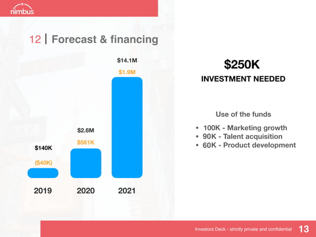 Fly nimbus [pitch deck] | PPT