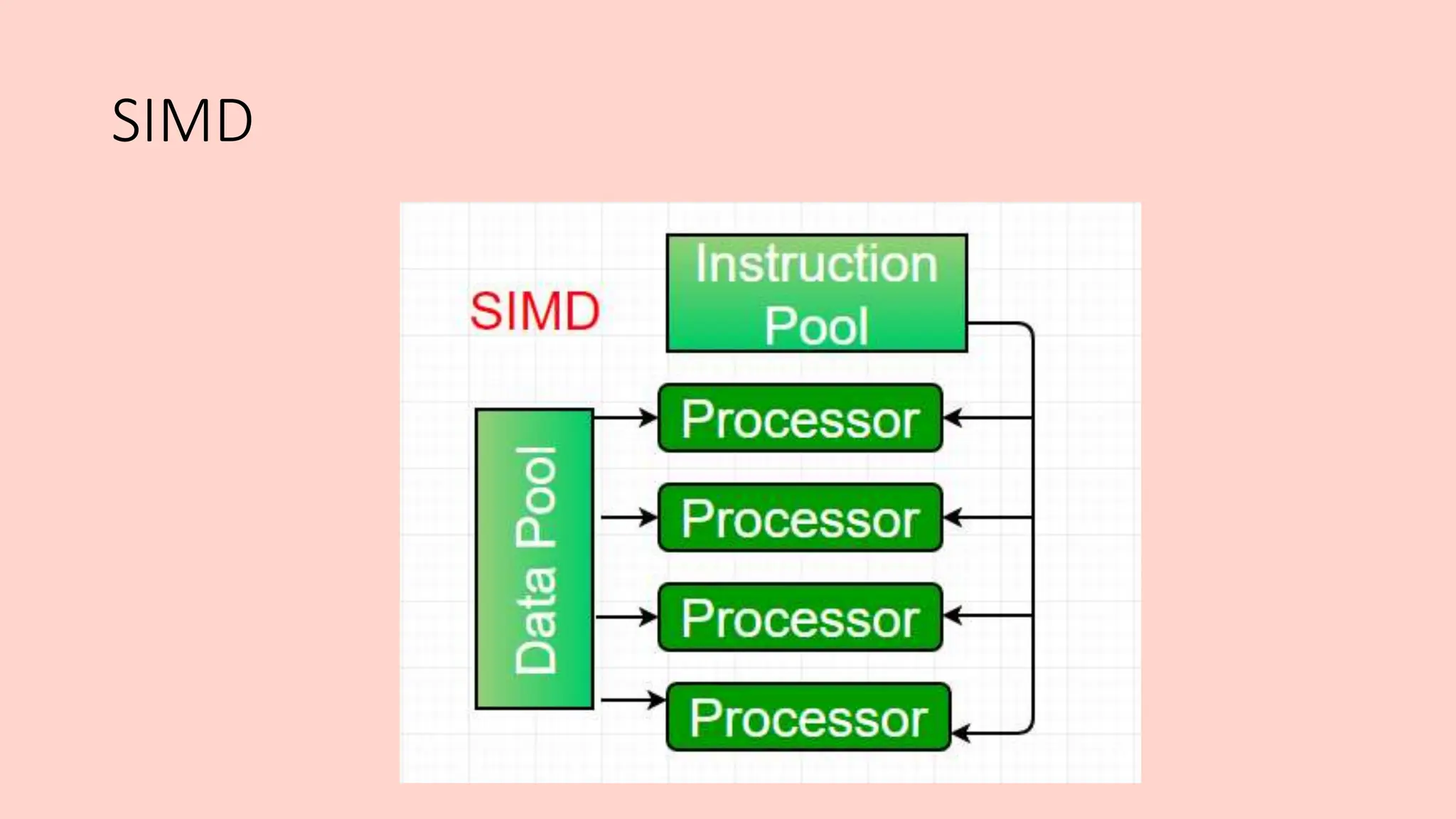 Flynn's classification computer networks | PPT Flynn's classification computer networks | PPT