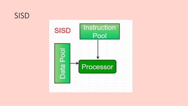 Flynn's classification computer networks | PPT Flynn's classification computer networks | PPT