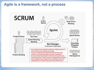 Agile Lessons Learned From the Trenches | PPTX